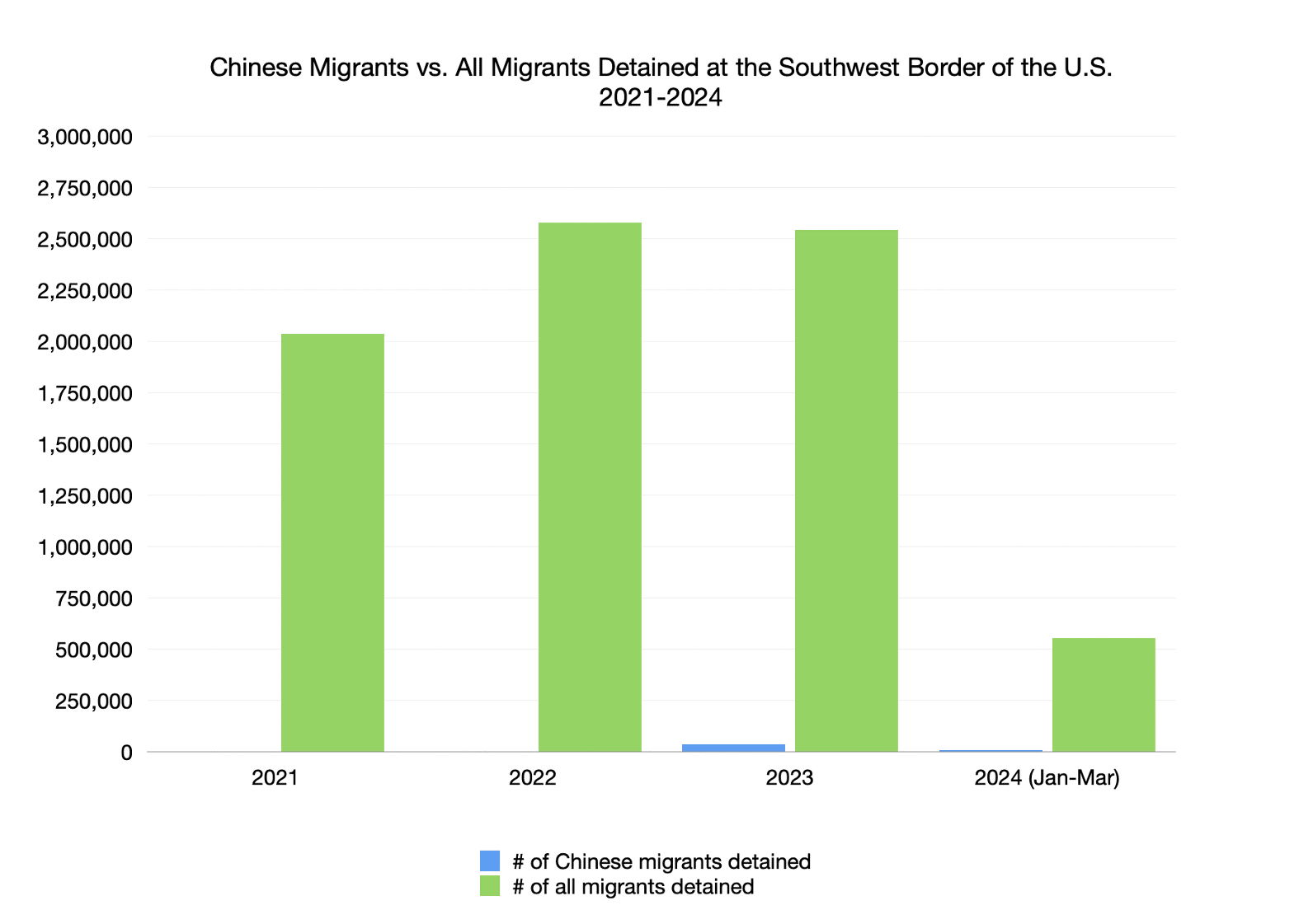 Chinese Immigration to the United States: Past, Present, and Future - U ...