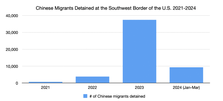 Chinese Immigration to the United States: Past, Present, and Future - U ...